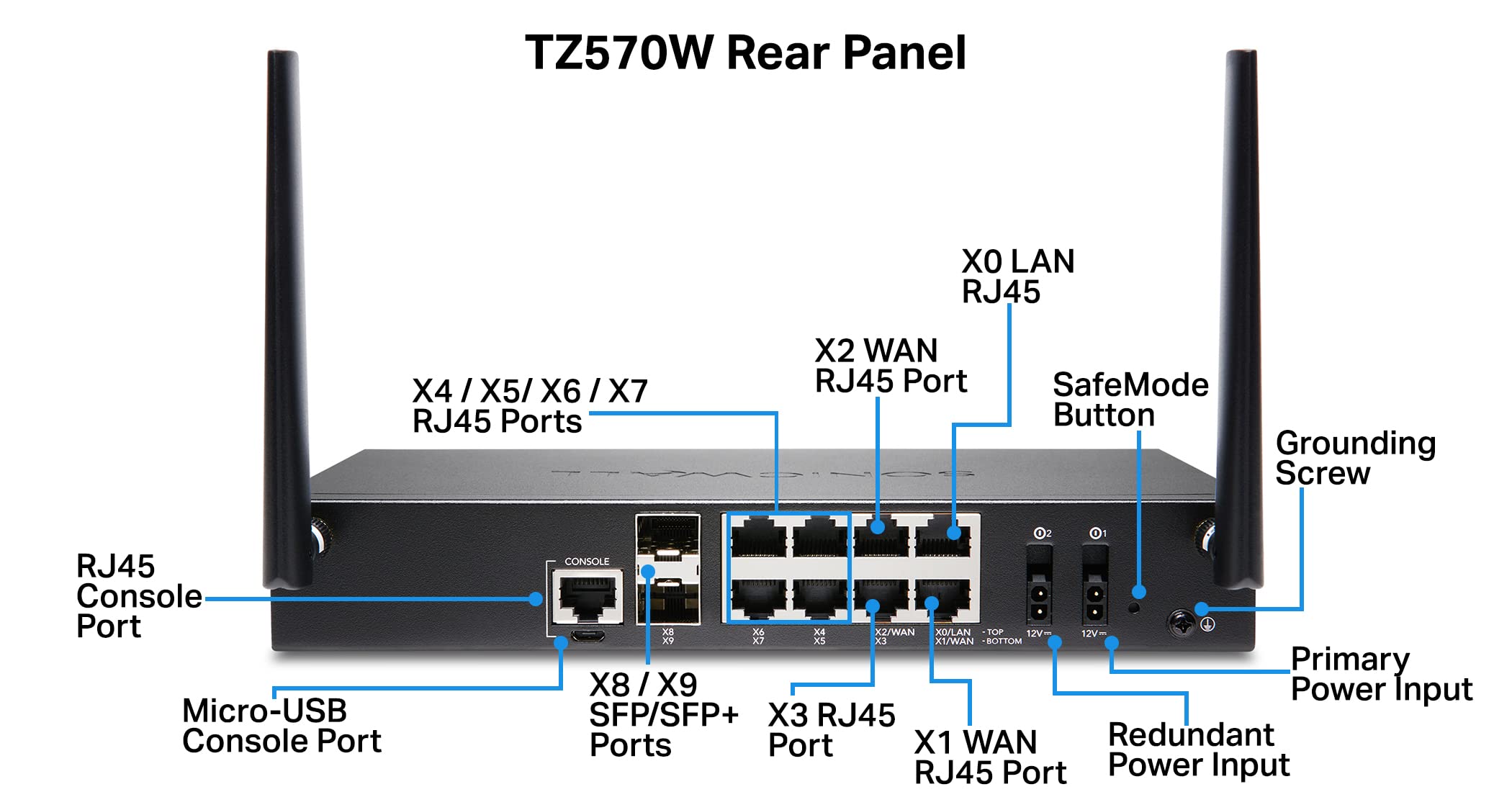 Sonicwall TZ570W Wireless Network Security Appliance (02-SSC-2835) | Next-Generation Firewall | Zero-Touch Deployment | 8X 1GbE Ports, 2X 5GbE Ports