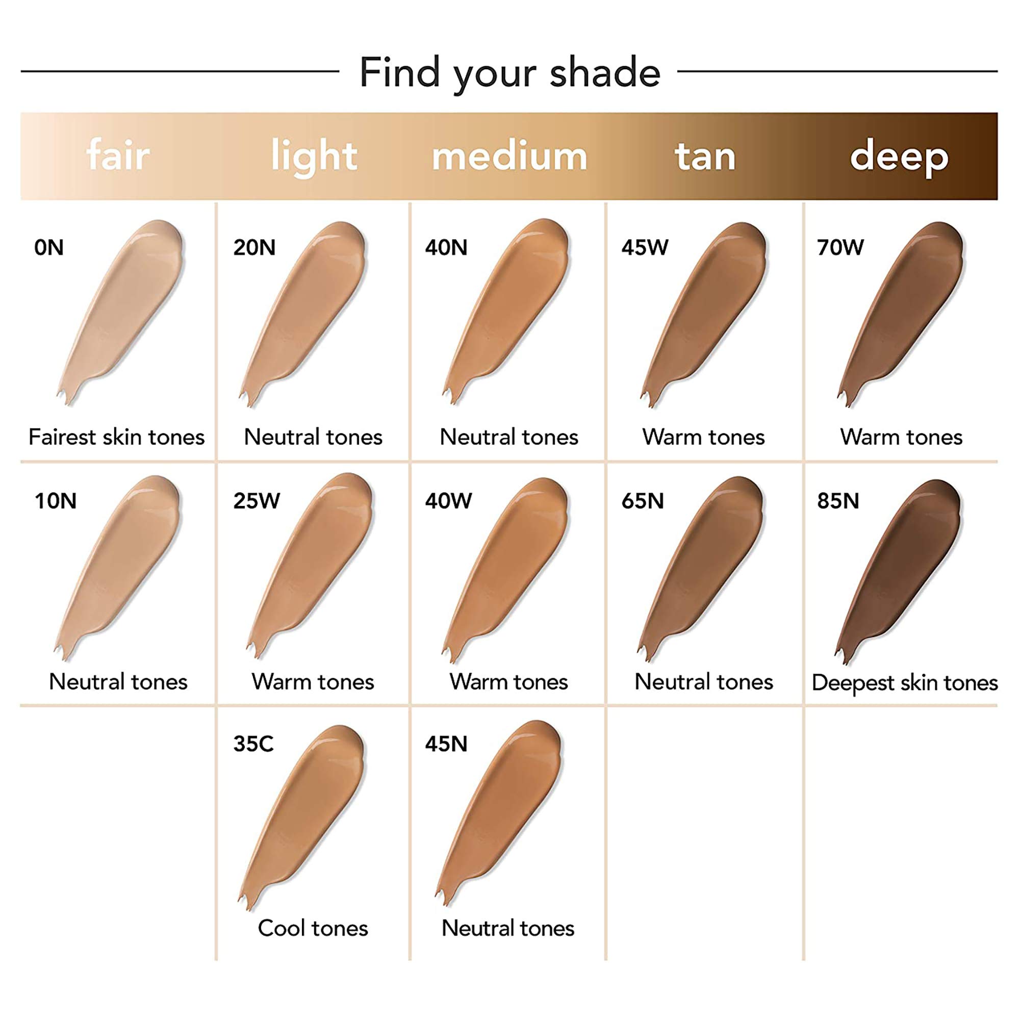 Dermablend Leg and Body Makeup Foundation with SPF 25, 10N Fair Ivory, 3.4 Fl. Oz.