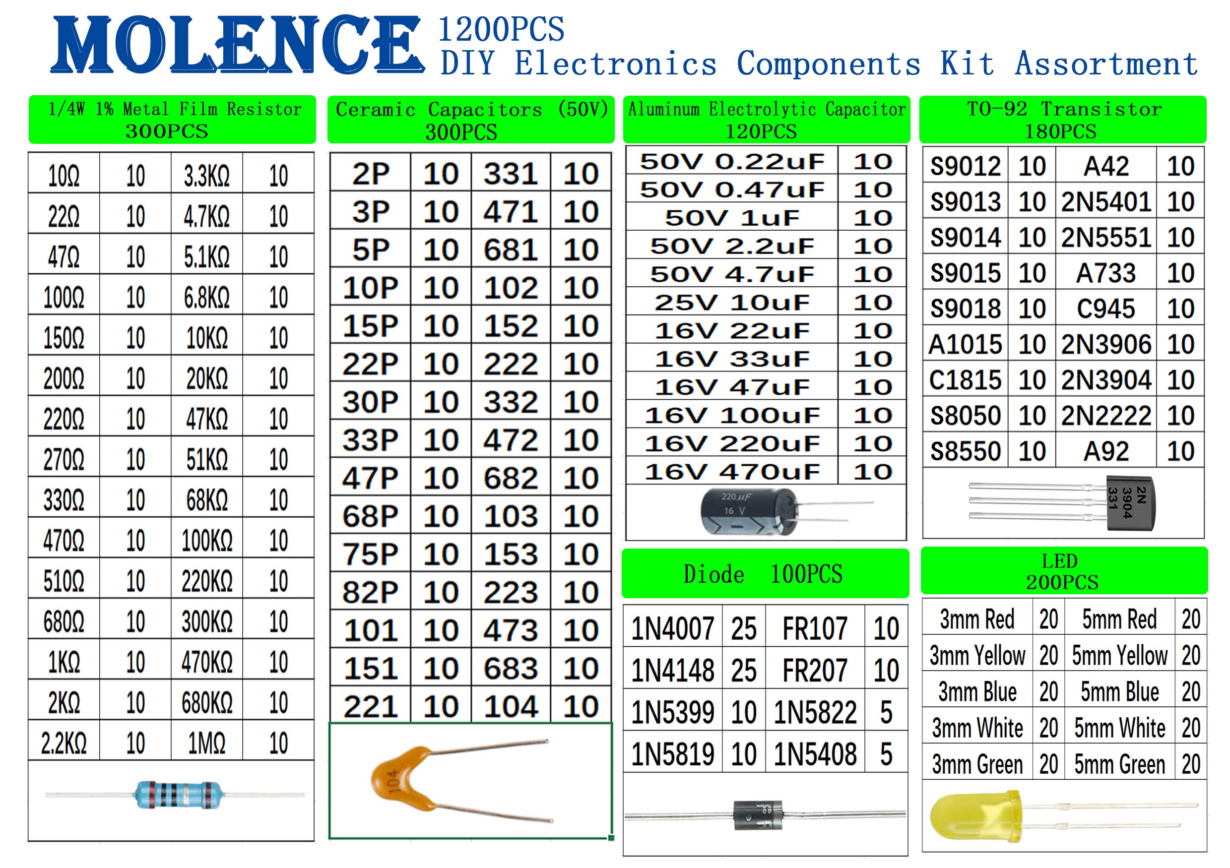 Molence DIY Electronics Components Kit Assortment 1200PCS, Diode, Triode, Metal Film Resistance, Aluminum Electrolytic Capacitor, Ceramic Chip Capacitor for Arduino UNO MEGA2560 Raspberry Pi MCU
