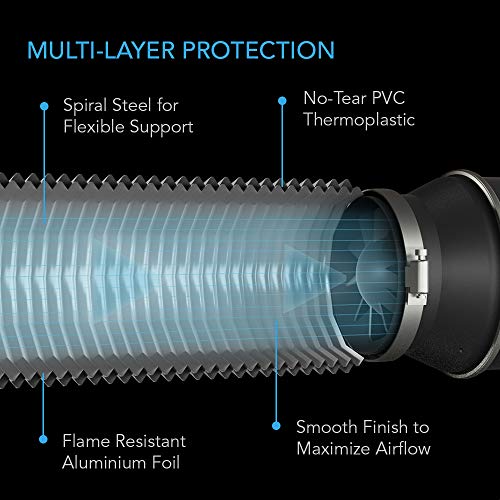 AC Infinity Flexible 6-Inch Aluminum Ducting, Heavy-Duty Four-Layer Protection, 8-Feet Long for Heating Cooling Ventilation and Exhaust