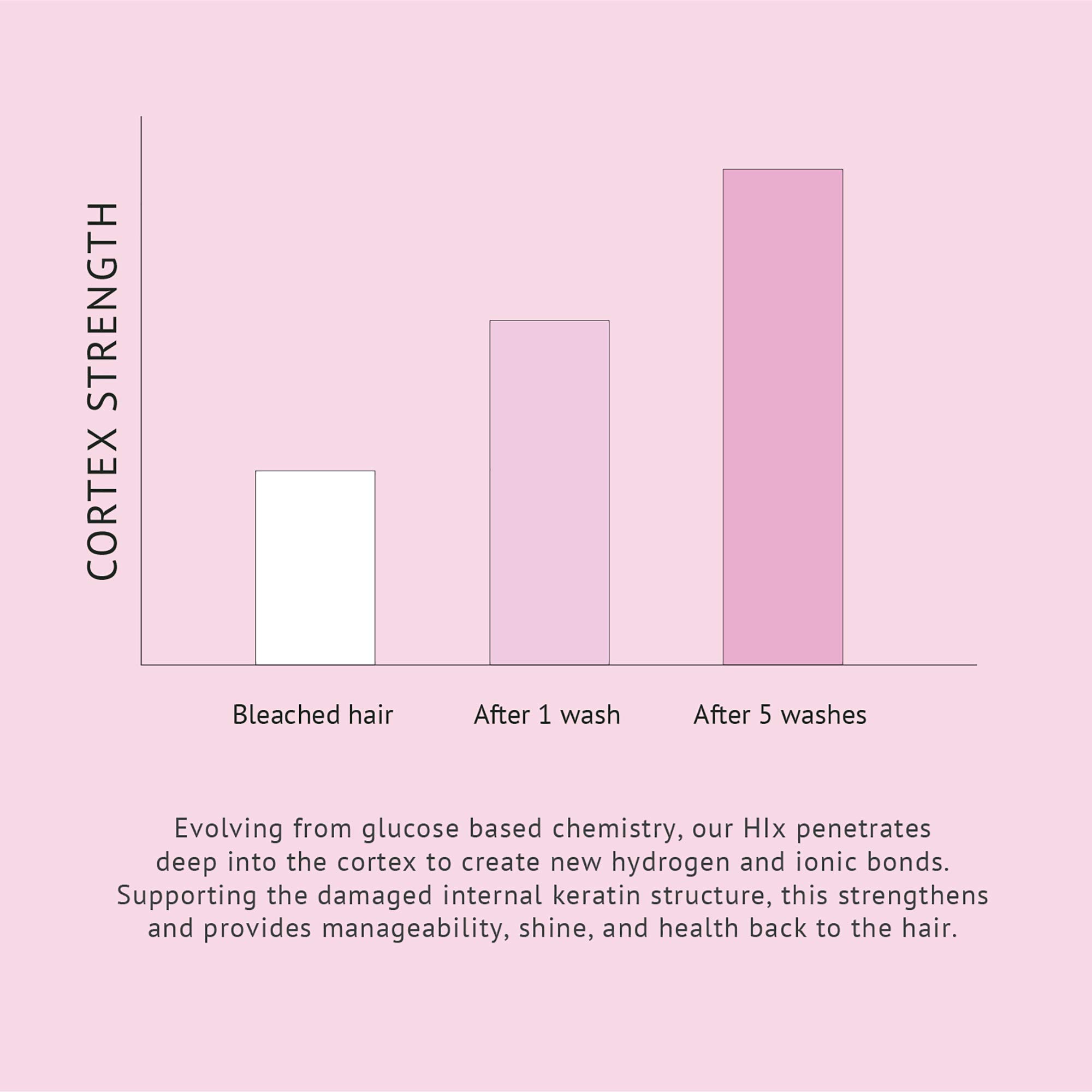 Beachwaver BRB Blonde Purple Shampoo | 6 Fl Oz - Award-Winning Anti-Brass Shampoo with Bond Multipliers - Nourishing & Moisturizing Formula with Tahitian Monoi Flower & Shea Butter
