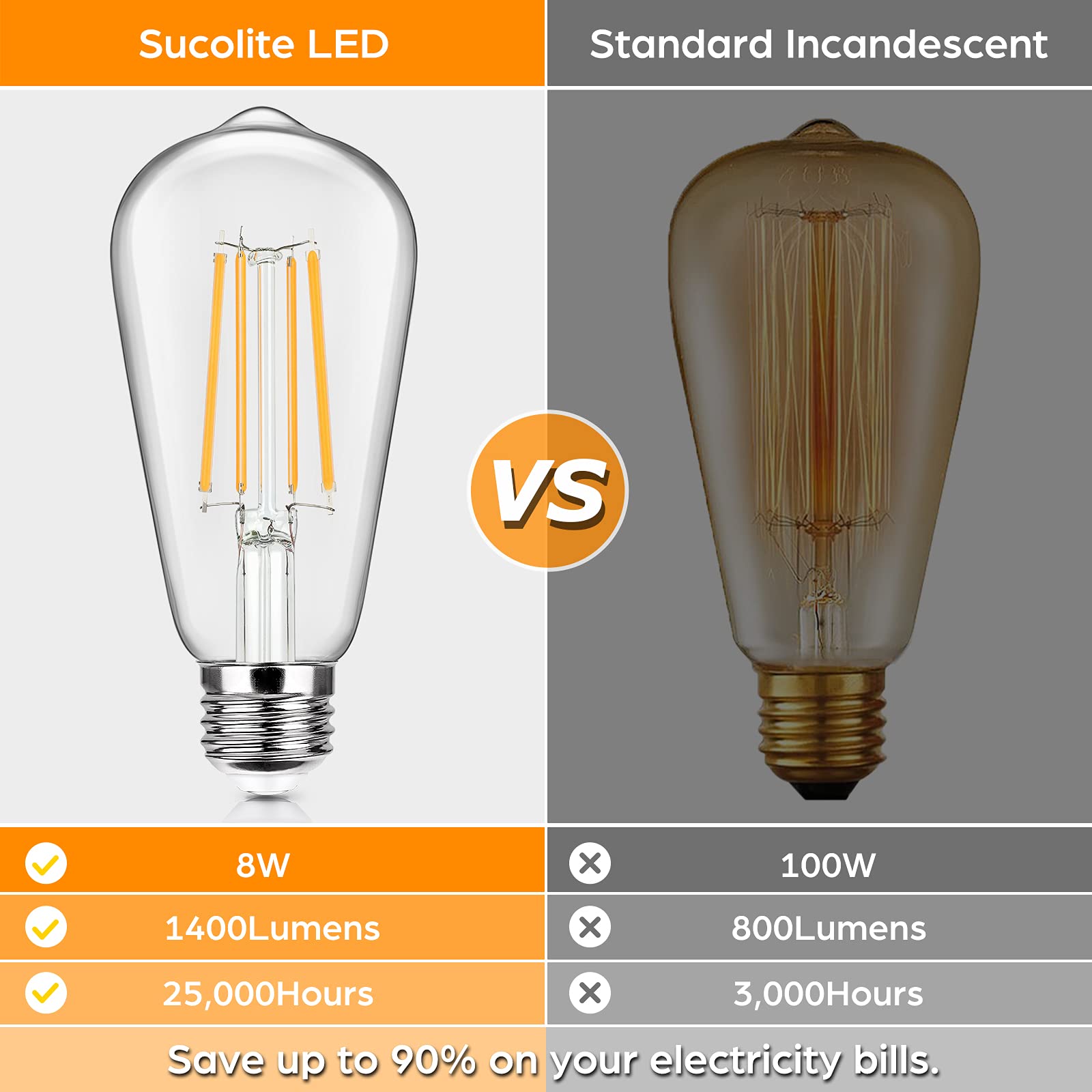 4-Pack Vintage LED Edison Bulbs 100W Equivalent 1400LM High Brightness 8W ST58 LED Filament Light Bulbs 2700K Soft Warm White E26 Medium Base CRI90+ Antique Clear Glass for Home Bedroom, Non-dimmable