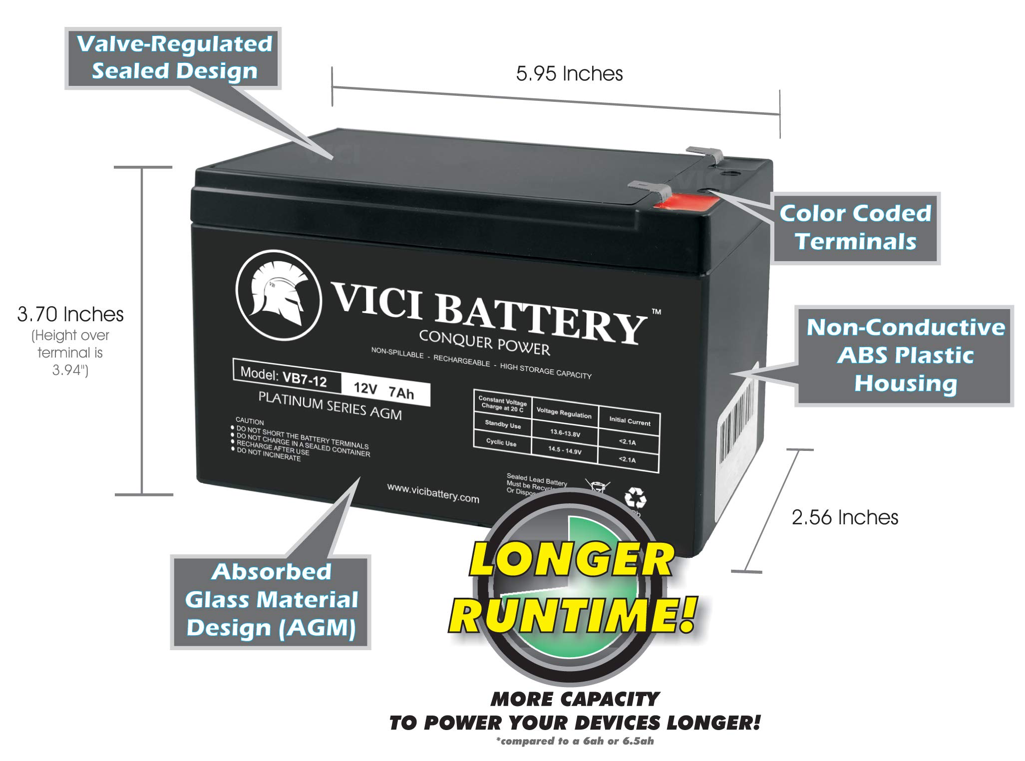 VICI Battery VB7-12 - 12V 7AH Replacement UPS Battery for APC Back-UPS 550 BE550G Brand Product