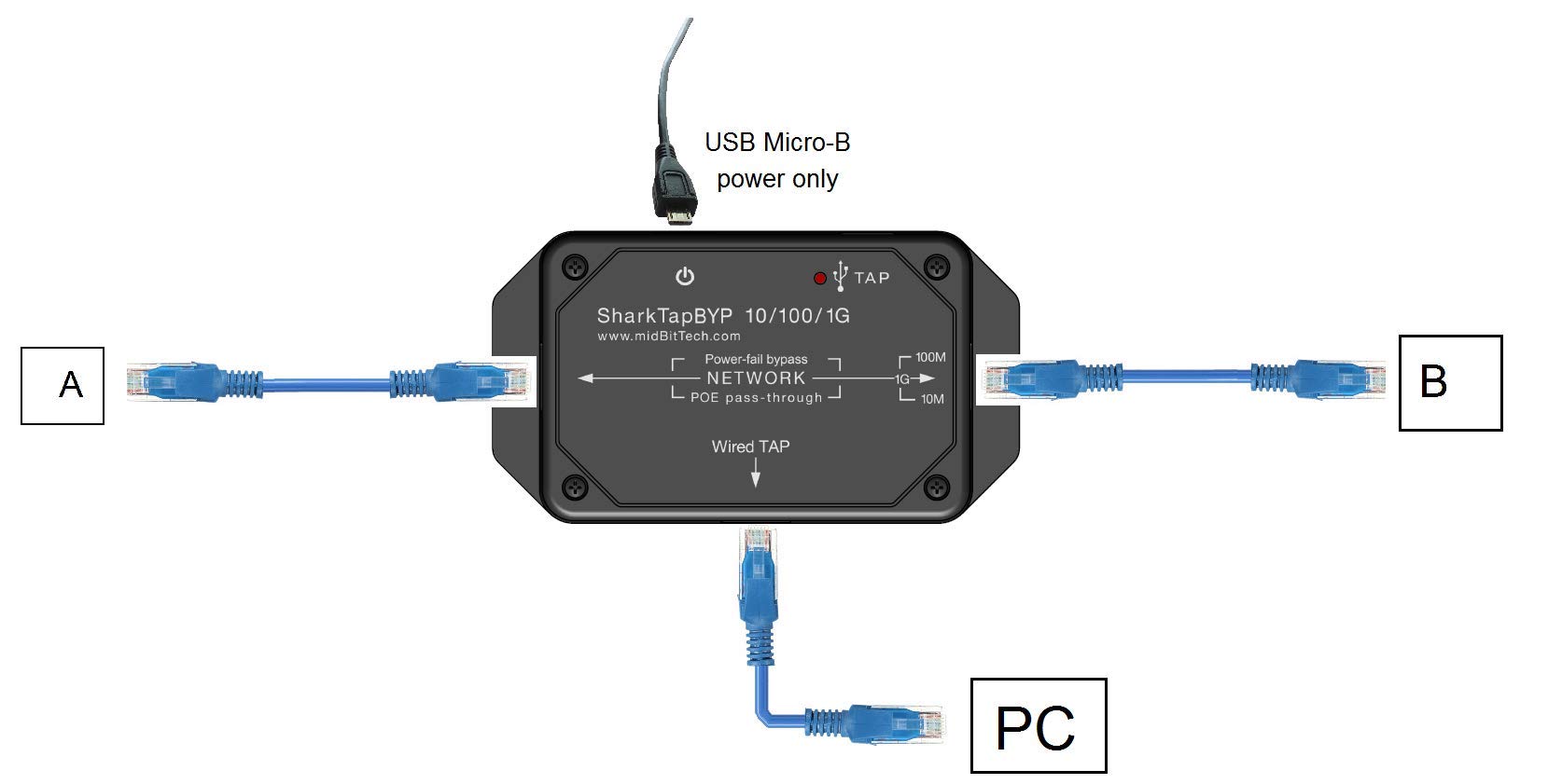 SharkTapBYP Ethernet Sniffer