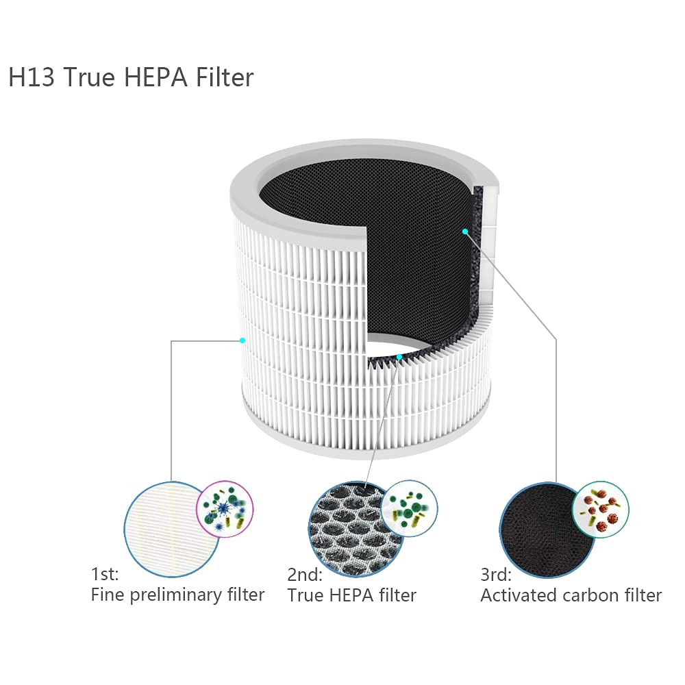 QUEENTY True HEPA Filter - Replacement Air Purifier Filter for QUEENTY F008&F007 Air Purifier (Filter)