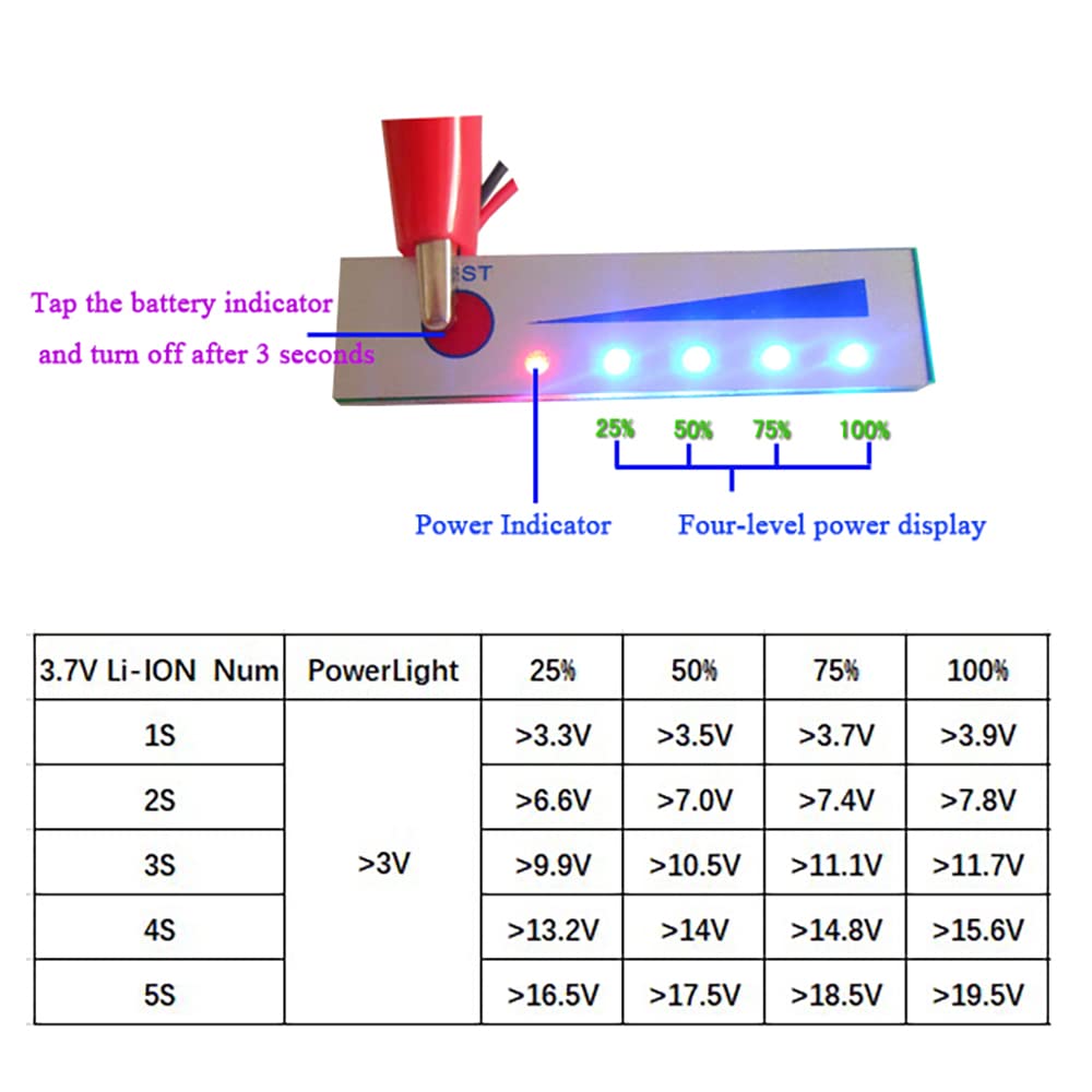 3PCS 1S Li-Ion Battery Percentage Indicator Board Battery Indication Module for LED Voltage Display(White) Red