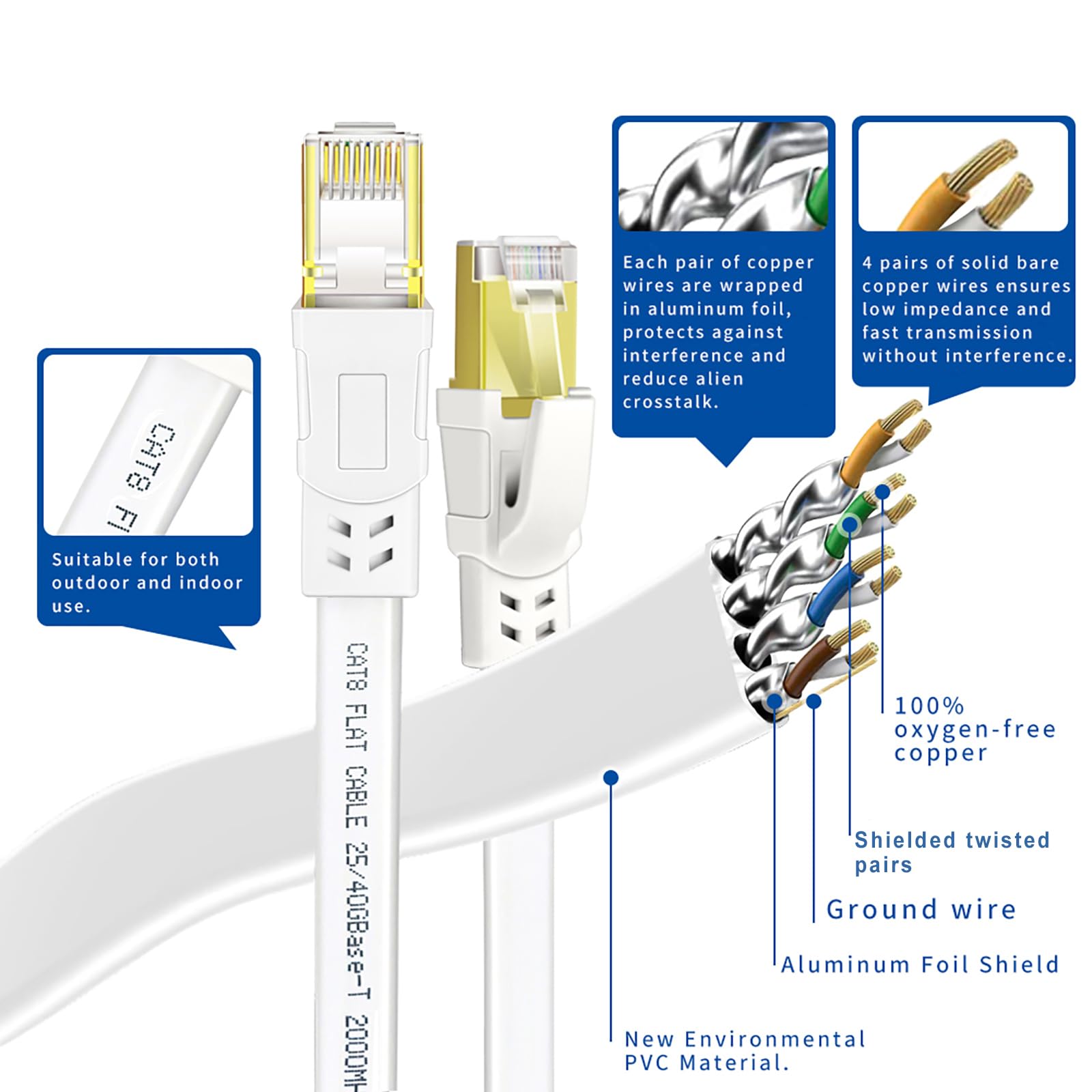 Qiuean Ethernet Cable 25 FT, Cat8 High Speed Outdoor&Indoor Cat8 LAN Network Cable 40Gbps, 2000Mhz with Gold Plated RJ45 Connector, Weatherproof S/FTP UV Resistant for Router/Gaming/Modem (25)
