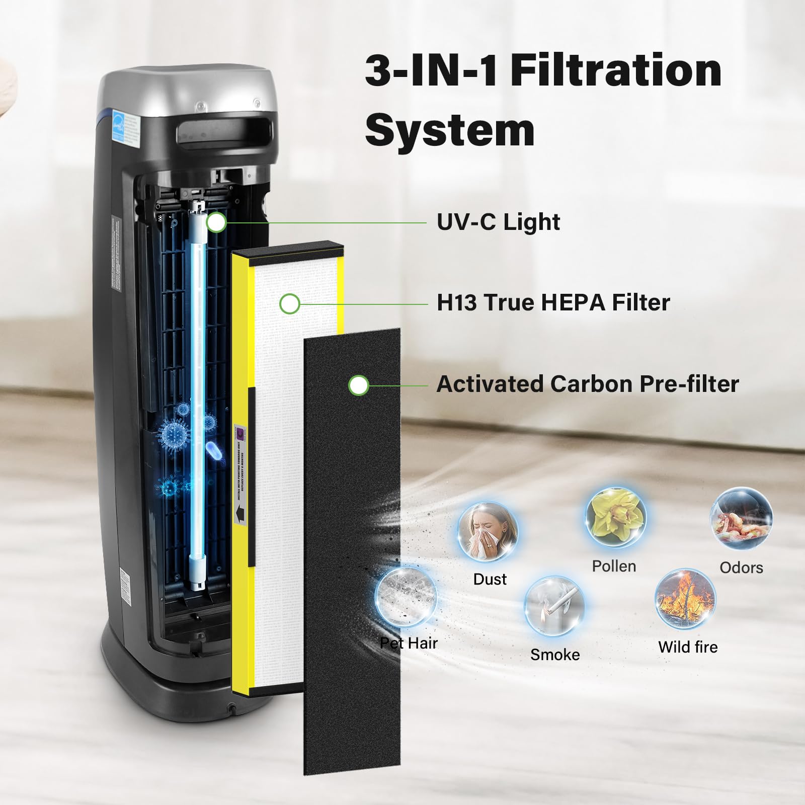 2 Pack FLT5000 True HEPA Replacement filter C for AC5000, AC5000E, AC5250PT, AC5350B, AC5350BCA, AC5350W, AC5300B, CDAP5500B, AP2800CA