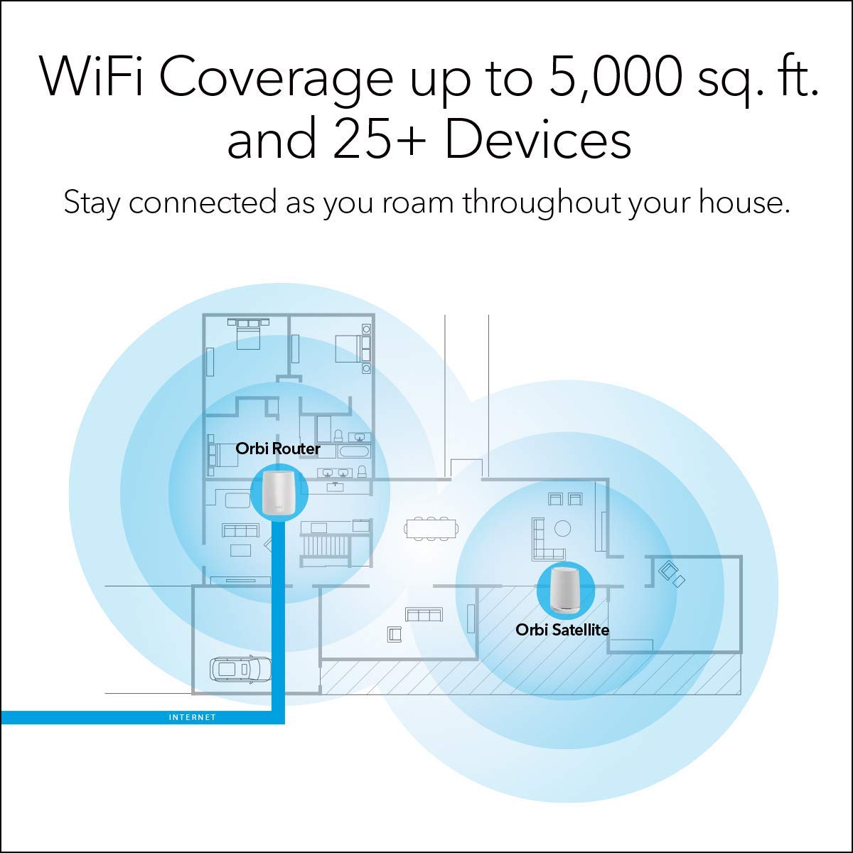 NETGEAR Orbi Voice Whole Home Mesh WiFi System - fastest WiFi router and satellite extender with Amazon Alexa and Harman Kardon speaker built in, AC3000 (RBK50V) (Renewed)