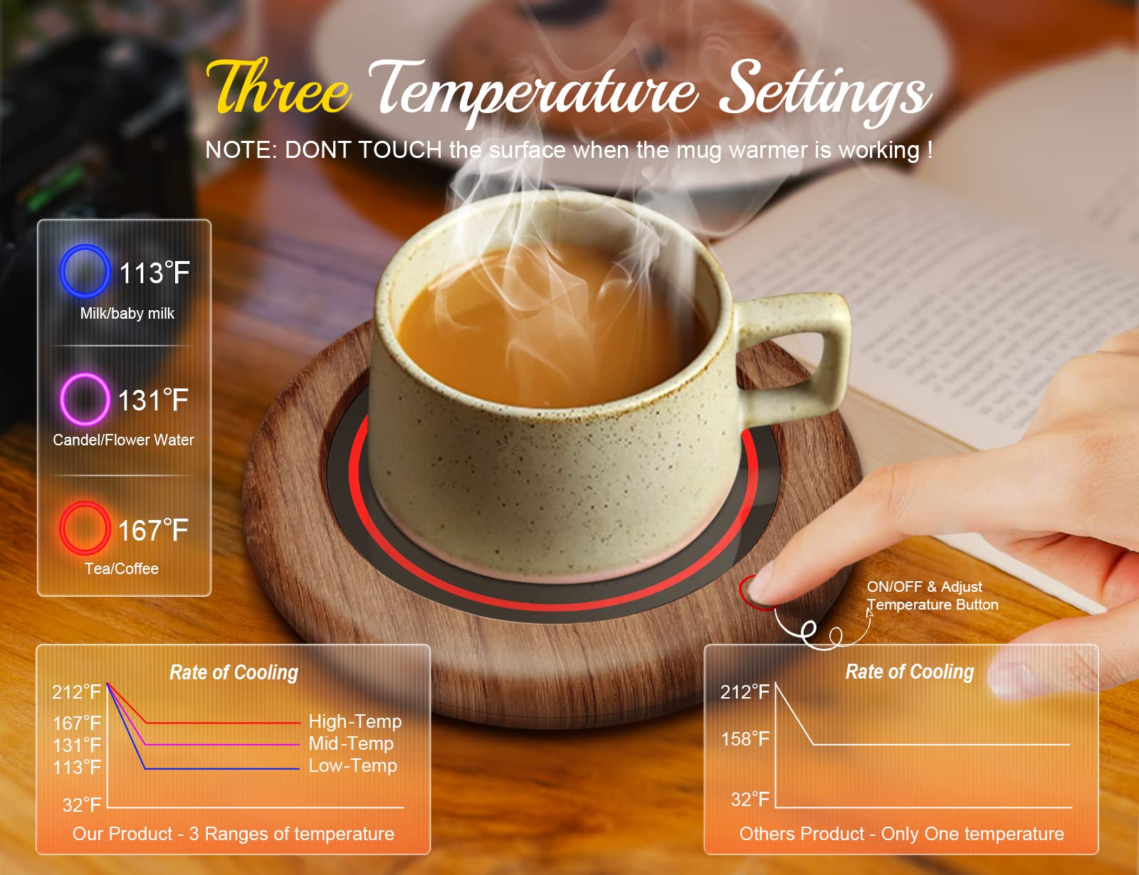 Coffee Mug Warmer, 40W Coffee Cup Warmer for Desk with 3 TEM Setting Breathing Light Gravity-Induction Smart Electric Beverage Warmers Heating Plate for Coffee, Milk, Tea, Candle Wax