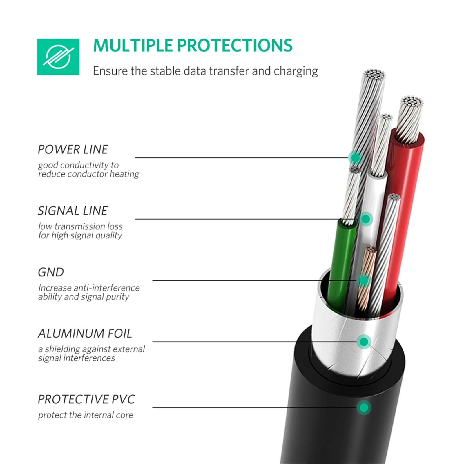UGREEN Mini USB to USB C Cable 3FT Mini USB to Type C Compatible with Digital Camera MP3 Player GPS Receiver and More Mini B Devices PVP Black