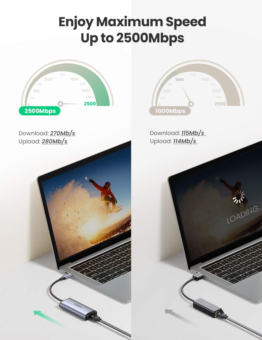UGREEN USB C Ethernet Adapter 2.5G Gigabit Network Adapter Thunderbolt 3 RJ45 LAN Converter for iMac 2021 M1, MacBook Pro/Air, iPad Pro M1, iPad Air 4, Surface Pro 7, Dell XP15 13, Windows, MacOS, iOS