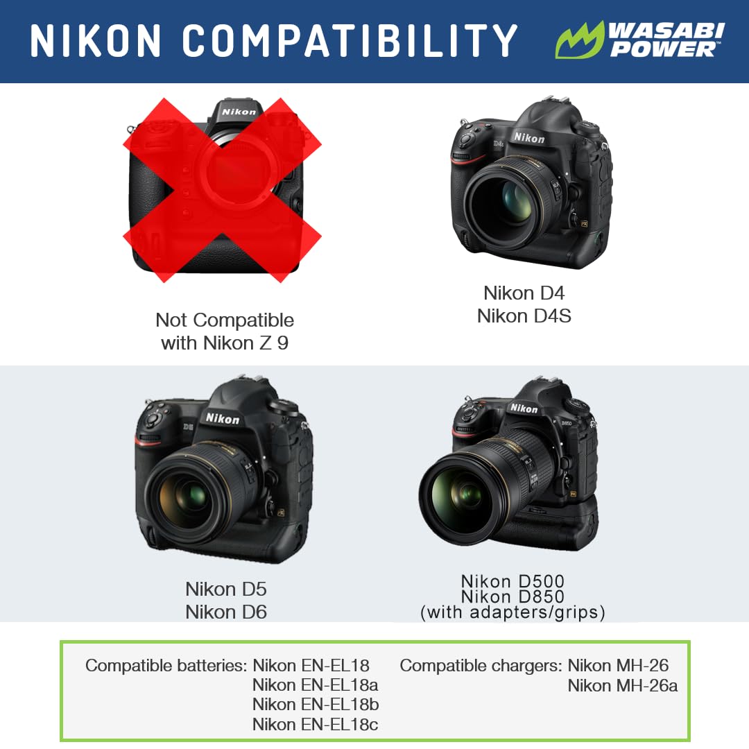 Wasabi Power Battery (2-Pack) and Dual Charger for Nikon EN-EL18, EN-EL18a, EN-EL18b, EN-EL18c and Nikon D4, D4S, D5, D6, D850 (with adapters/Grips)