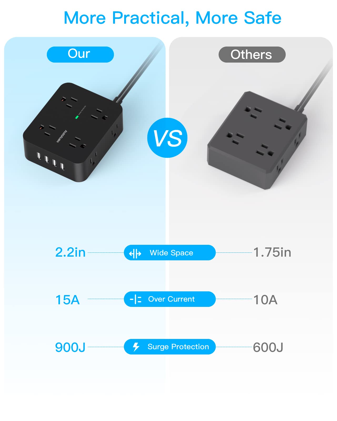 8 Outlets Power Strip with 4 USB Charging Ports, 3 Side Outlet Extender with 5Ft Braided Extension Cord, Flat Plug, Wall Mount, Desk USB Charging Station for Home Office