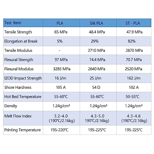 CCTREE PLA PRO Filament 1.75mm Black,3D Printing Filament Toughness PLA Plus 1kg Spool(2.2lbs) Dimensional Accuracy ± 0.03mm,ST-PLA (PLA+) Tough & High Rigidity Filament for Most FDM 3D Printers