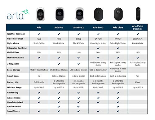 Arlo - Wireless Home Security Camera System with Motion Detection | Night vision, Indoor/Outdoor, HD Video, Wall Mount | Cloud Storage Included | 5 camera kit (VMS3530)