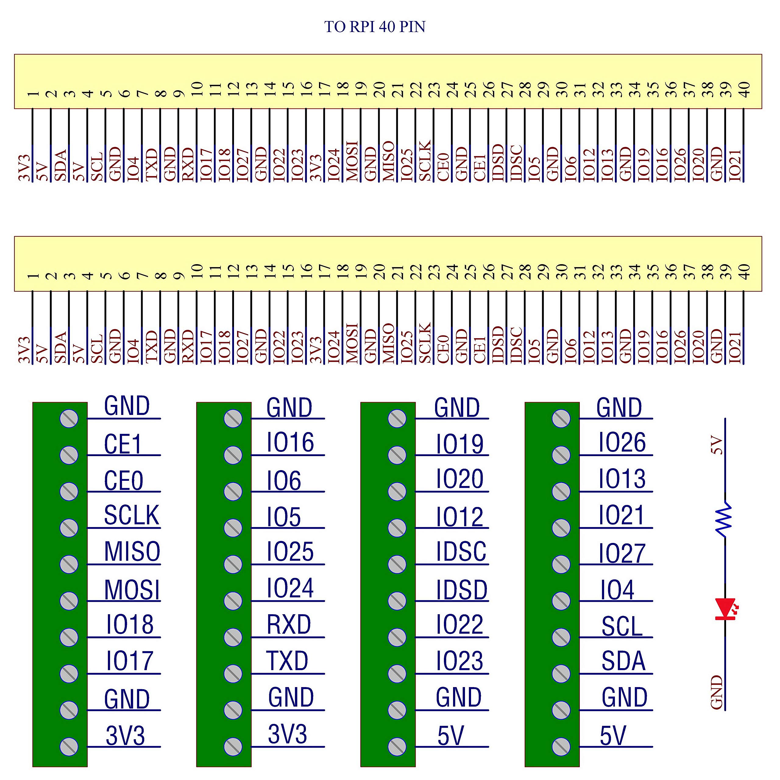 RPi GPIO Terminal Block Breakout Board HAT, for Raspberry Pi