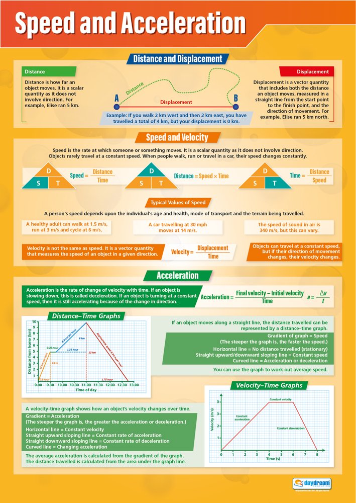 Daydream Education Speed and Acceleration Science Poster - Gloss Paper - Large Format 33” x 23.5” - Computer Science classroom Decoration - Bulletin Banner Charts