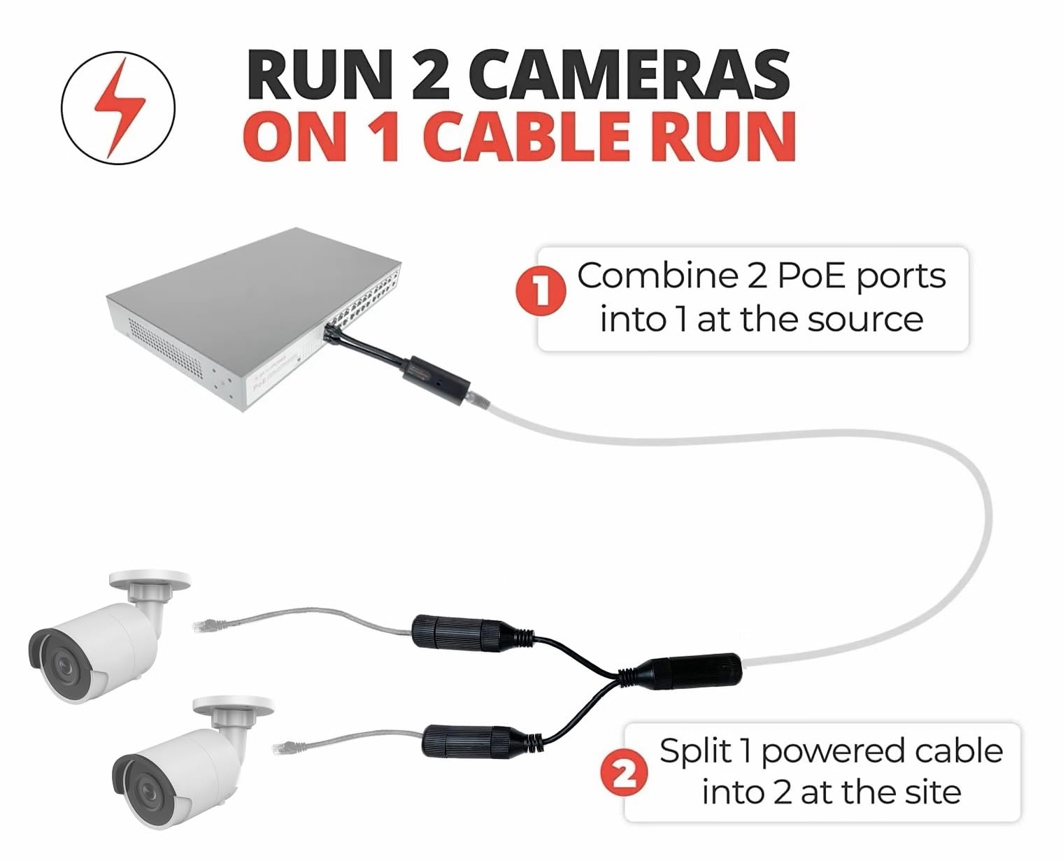 IPCamPower POE Combiner Splitter Adapter, Run 2 IP Cameras on 1 Cable, Works on All POE Switches, POE NVR and POE Cameras, Mode A and B POE Compatible