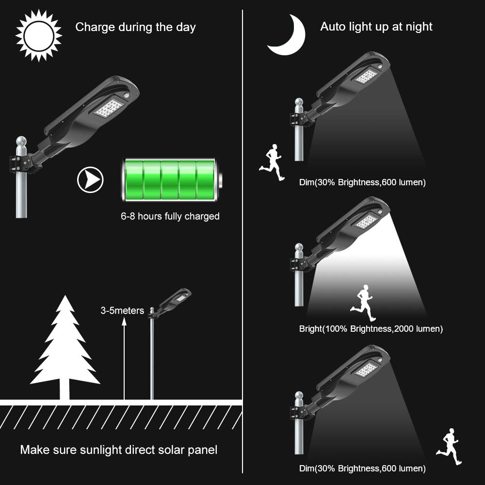 200W LED Solar Light, Motion Sensor Equipped, Dim to Bright Mode Changing Supported, Shoebox Light with 180 Degree Adjustable Arm Pole, IP68 Waterproof, 6000K Daylight for Outdoor Use (black, 200W)