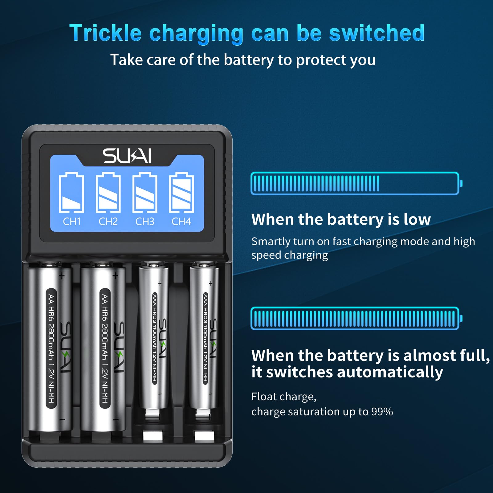 SUKAI 4 Bay AA AAA Battery Charger, USB High-Speed Charging, Independent Slot, for Ni-MH Ni-CD Rechargeable AA AAA Batteries, No Adapter