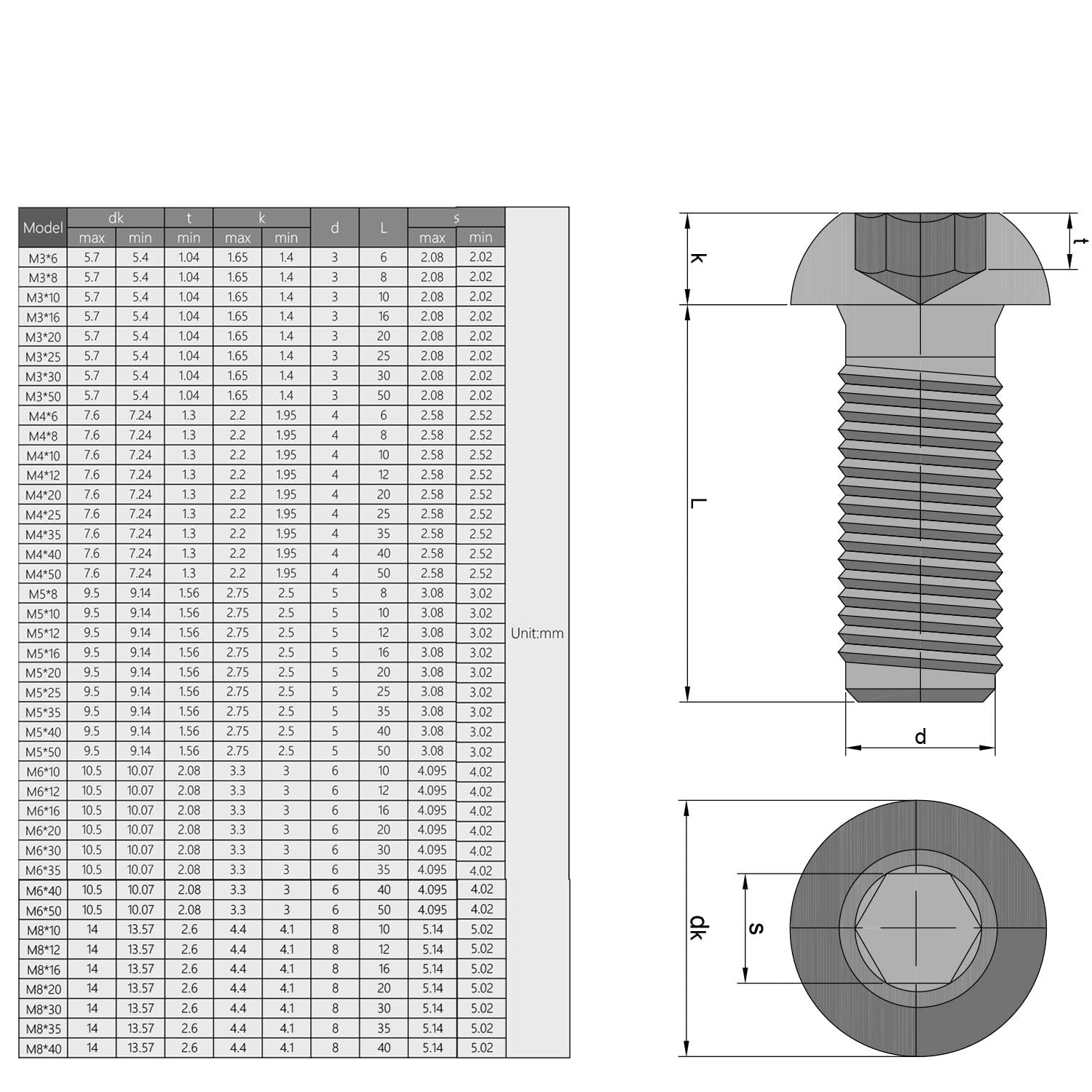 Yinpecly 20Pcs M3x30mm Hex Socket Head Machine Screws Carbon Steel Inner Hex Socket Round Head Screw Fasteners Furniture Bolts Black Tone