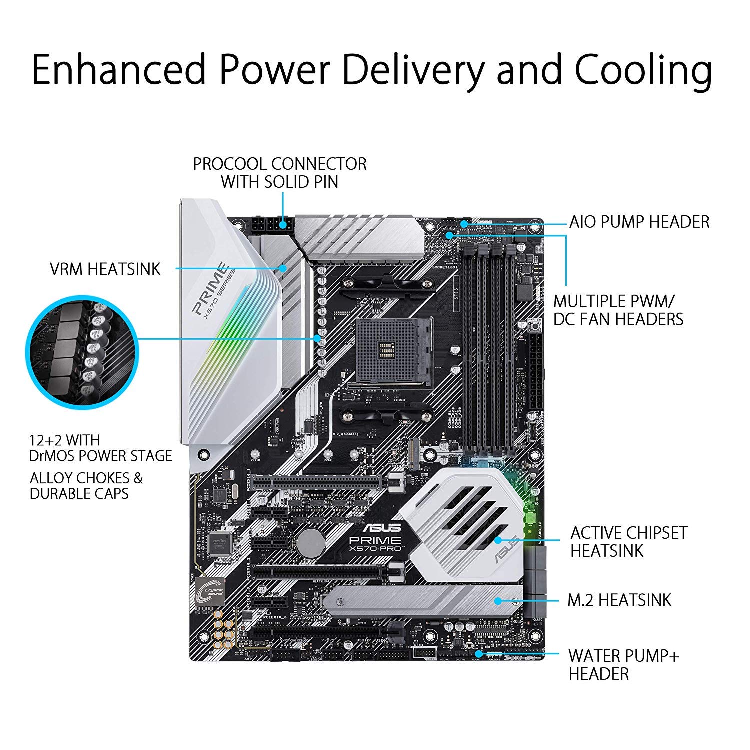 Asus Prime X570-Pro Ryzen 3 AM4 with PCIe Gen4, Dual M.2 HDMI, SATA 6GB/s USB 3.2 Gen 2 ATX Motherboard (Renewed)