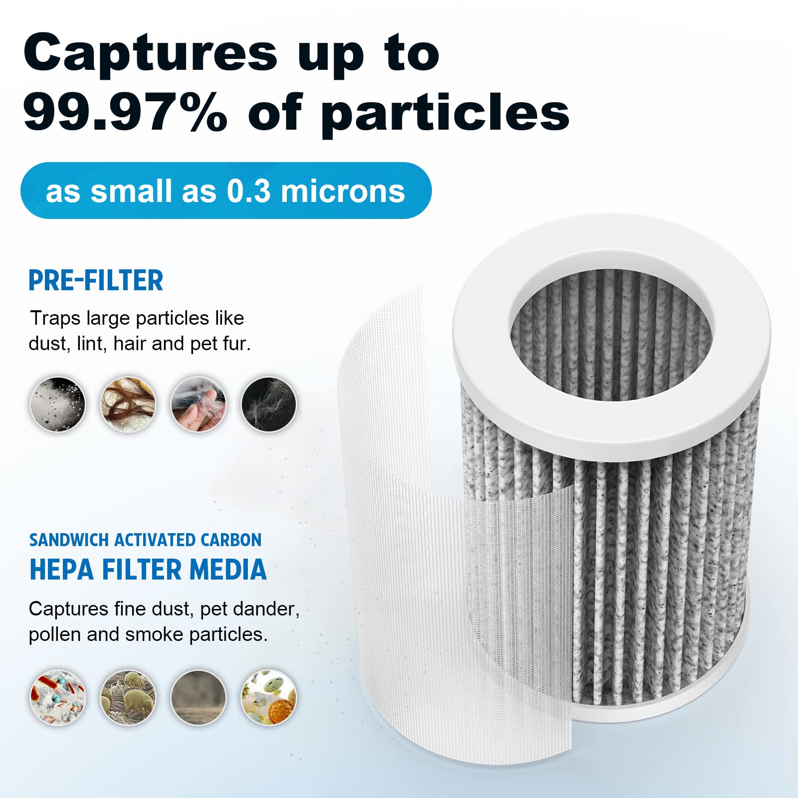 CFKREYA 2 Pack Purezone Mini H13 True HEPA Replacement Filters, Compatible with Pure Enrichment Purezone Mini Portable Purifier PEPERSAP