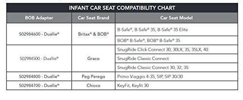 BOB Gear Duallie Jogging Stroller Infant Car Seats Adapter for Chicco Branded Car Seats