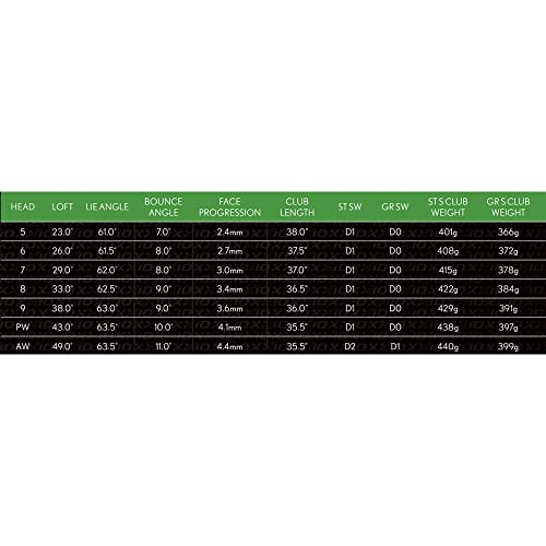 2022 XXIO X Iron Set RH 5-PW Graph Reg