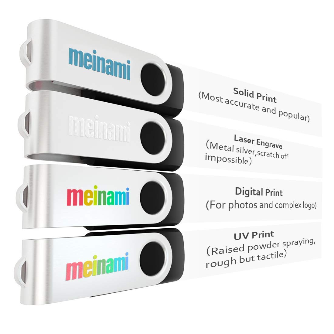 MEINAMI Customized USB Flash Drive in Box Thumb Drive Personalized Memory Stick 4GB 25 Pack