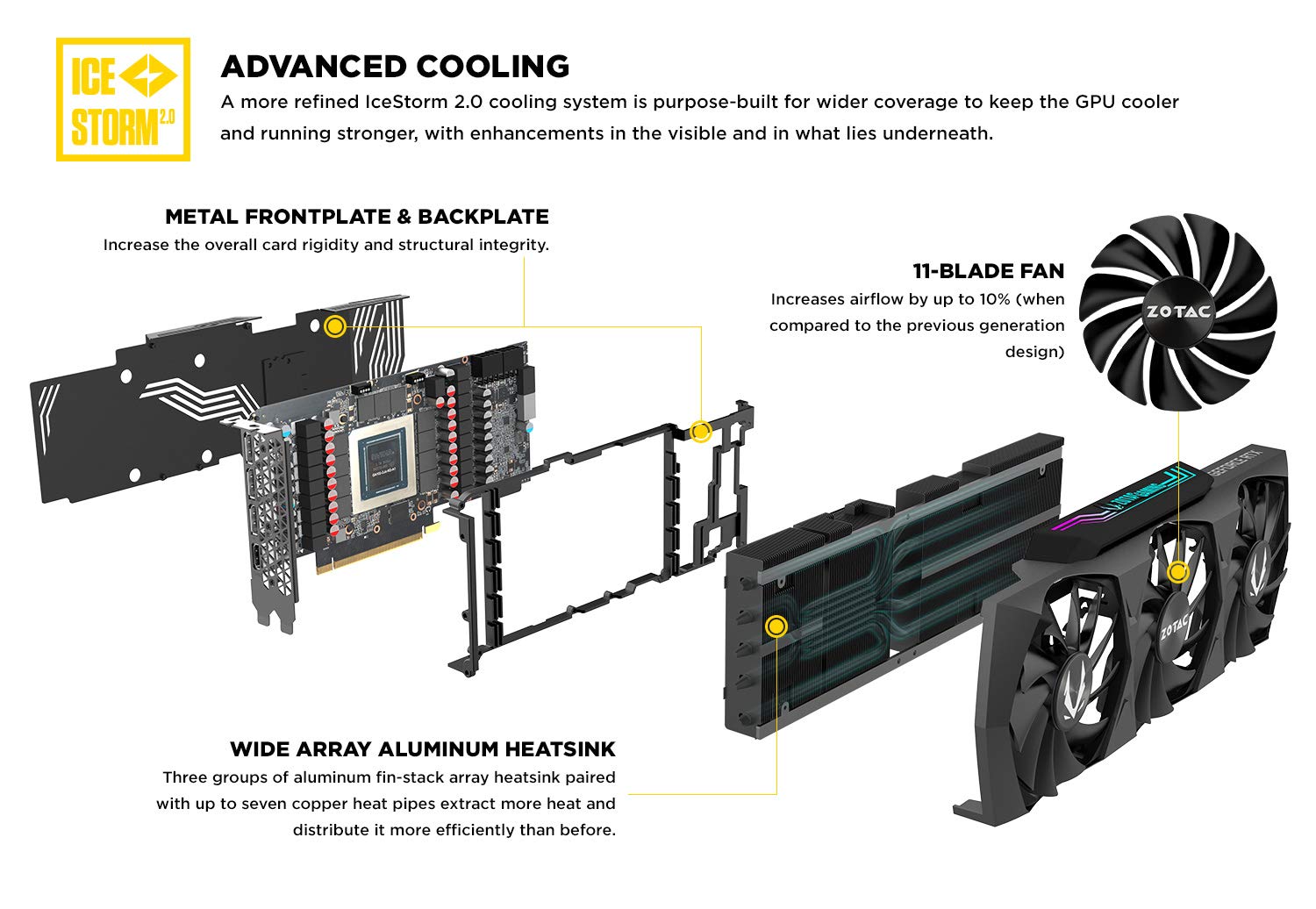 ZOTAC GAMING GeForce RTX 3090 Trinity 24GB GDDR6X 384-bit 19.5 Gbps PCIE 4.0 Gaming Graphics Card, IceStorm 2.0 Advanced Cooling, SPECTRA 2.0 RGB Lighting, ZT-A30900D-10P