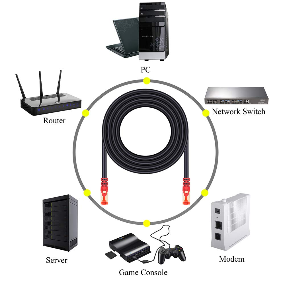 Outdoor Cat 7 Ethernet Cable 200 ft,Neekeons26AWG Heavy-Duty Cat7 Networking Cord Patch Cable RJ45 10 Gigabit 600Mhz LAN Wire Cable STP Waterproof Direct Burial Ethernet Cable (60M(200Feet))