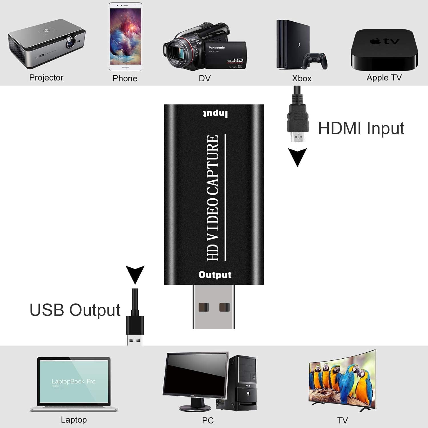 4K HDMI Video Capture Card, HDMI to USB 2.0 Capture Card, Cam Link Camera Capture Card, Video Game Capture Device, HD 1080P Video Recorder for Streaming, Broadcasting, Video Conference, Teaching