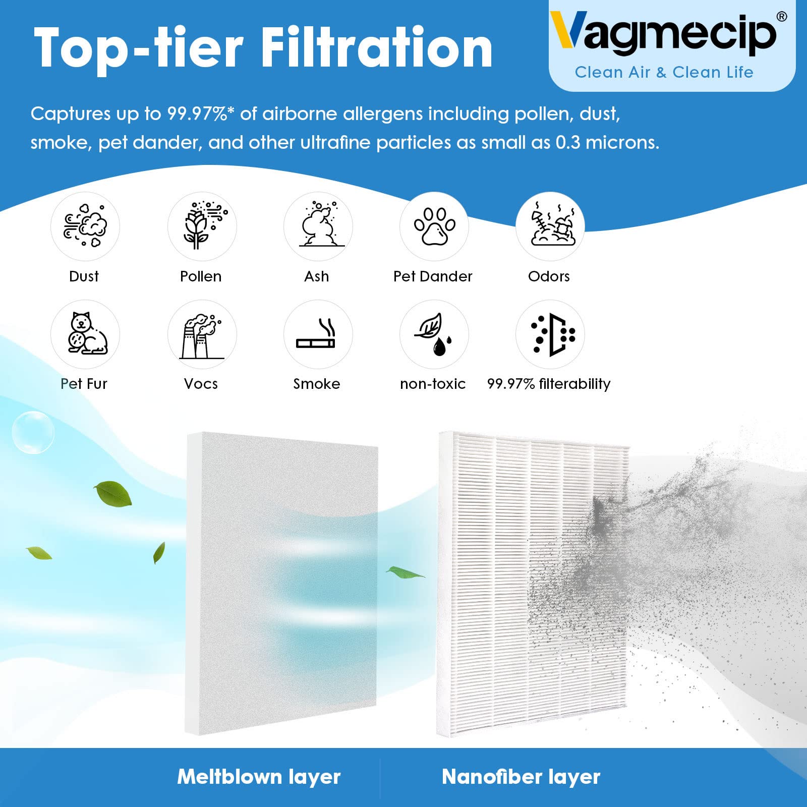2Pack - C545 Replacement HEPA Filters Compatible with Winix C545 Air Purifier, Ture HEPA Filter S, Part number 1712-0096-00 | 2522-0058-00…