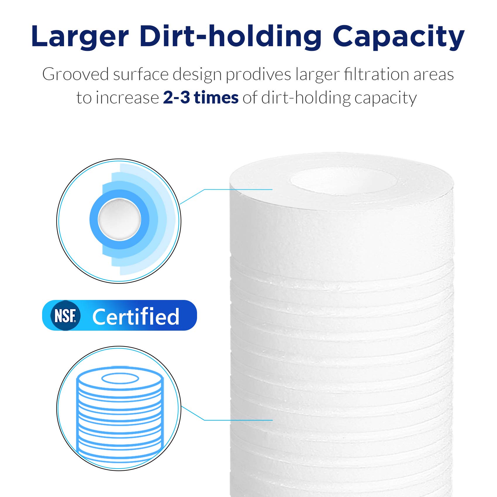 5 Micron Grooved & 20 Micron Pleated Sediment Water Filter Cartridge by Membrane Solutions, 10"x2.5", 10 Pack