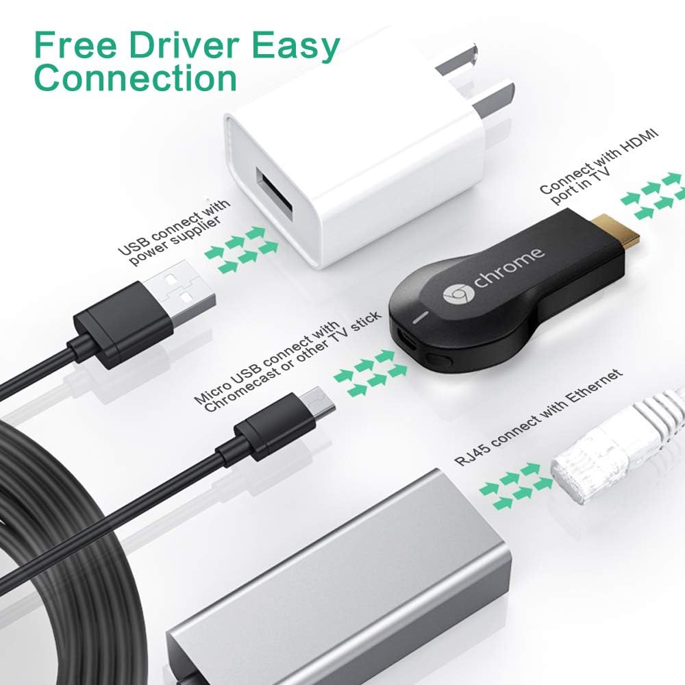 Ethernet Adapter for Fire TV Stick Chromecast Ultra/2/1/Audio Google Home Mini Mirco USB A to RJ45 Ethernet Adapter with USB A Power Supply Cable 3.3ft (Grey)
