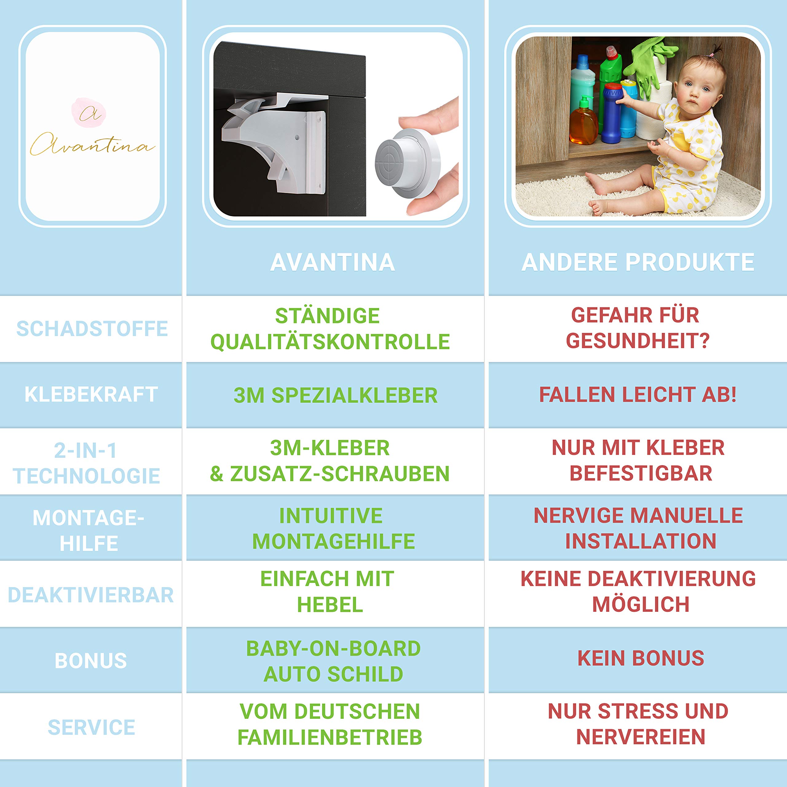 Avantina Cabinet Locks Child Safety I 4X Magnetic Cabinet Locks I Baby Proofing and Easy to Install I for Cabinets and Drawers