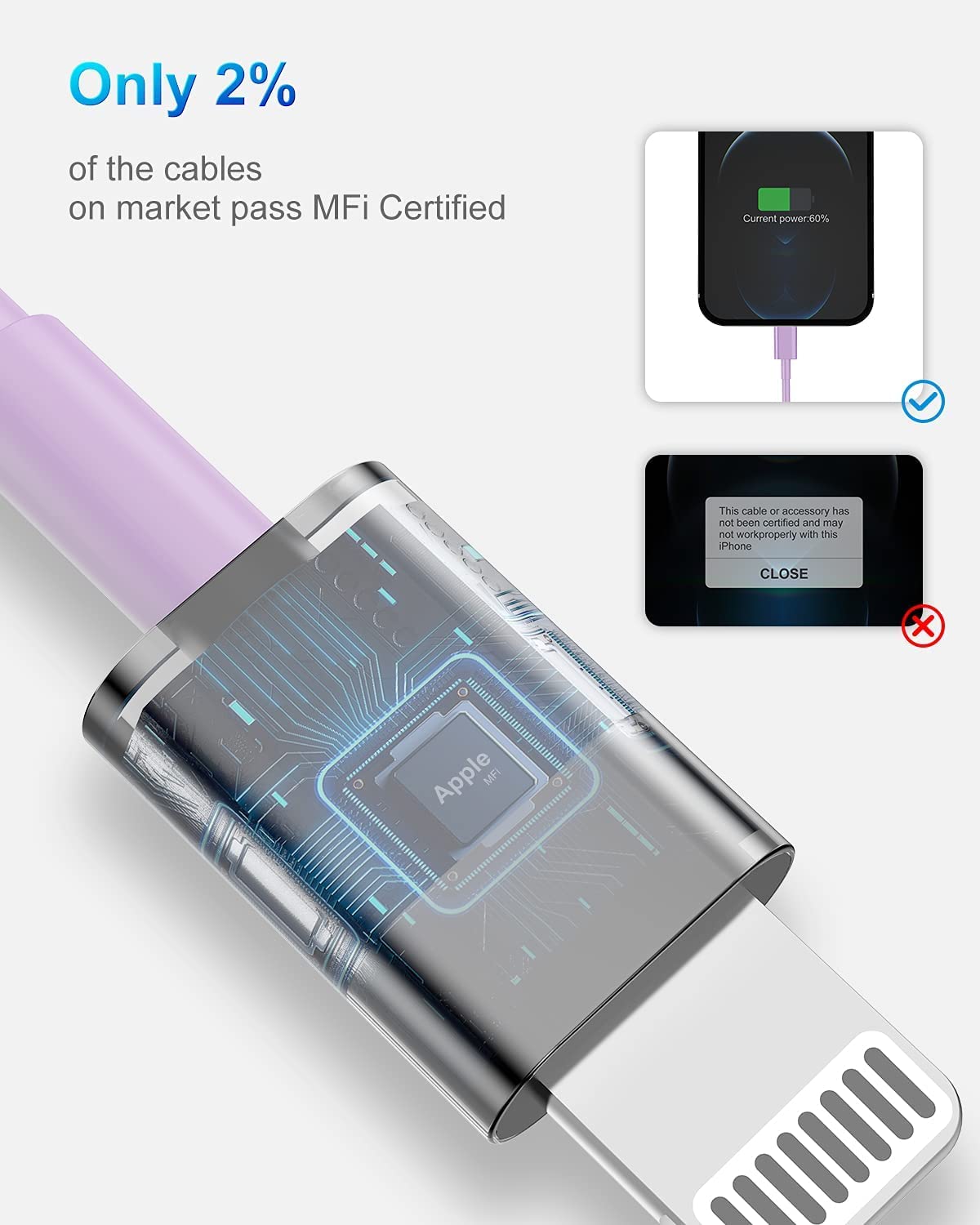 4 Pack [Apple MFi Certified] Apple Charging Cables 3ft, iPhone Chargers Lightning Cable 3 Foot, Fast iPhone Charging Cord for iPhone 14/14Pro/13/13Pro/12/11/11Pro/11Max/ X/XS/XR/XS Max/8, ipad(Purple)