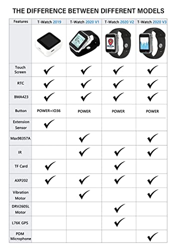 SmartFly info T-Watch 2020 V1 ESP32-Based Programmable Watch with ESP-IDF or MicroPython(Black)