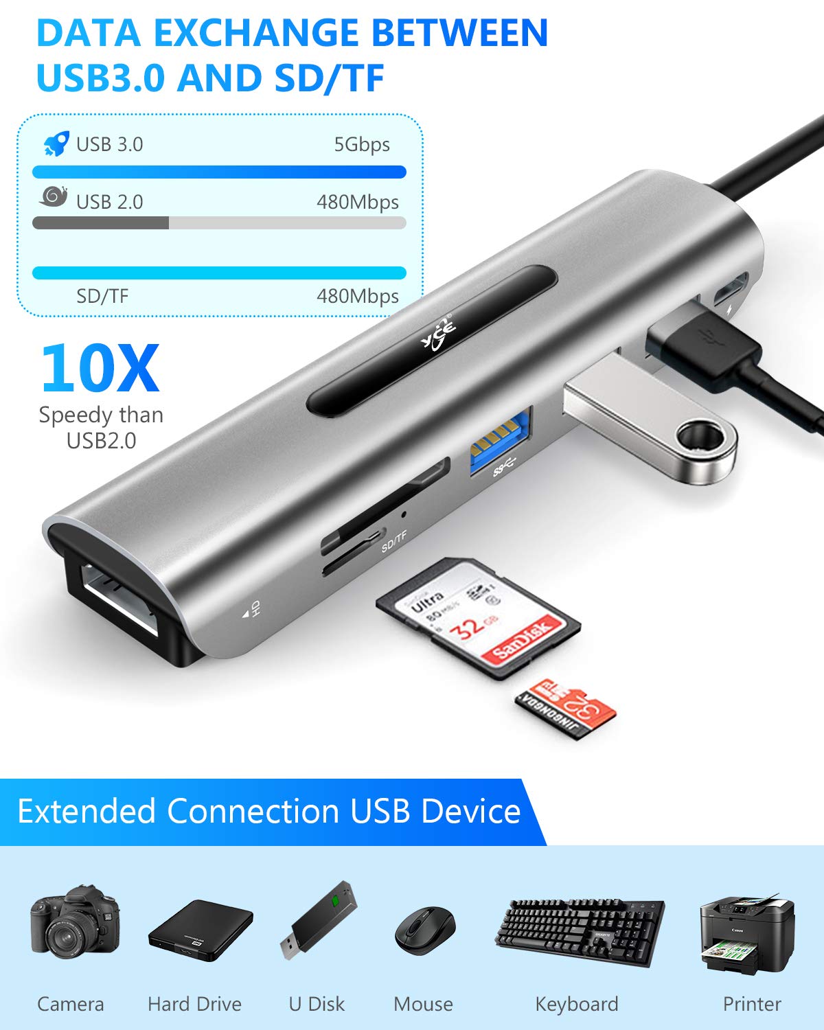 USB C Hub, 7 in 1 USB C to 4K HDMI Adapter with 100W Power Delivery, 3 USB 3.0 Ports, SD/TF Card Readers for MacBook/Pro/Air/iMac/iPad Pro and Type C Laptops Chromebook