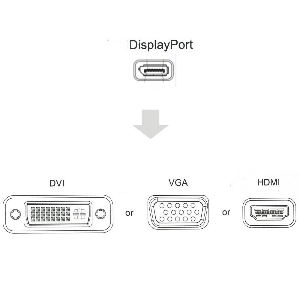 CableDeconn Multi-Function Displayport Dp to HDMI/DVI/VGA Male to Female 3-in-1 Adapter Converter Cable
