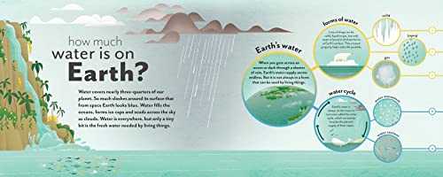 Are We Running Out of Water?: Mind Mappers―Making Difficult Subjects Easy To Understand (Environmental Books for Kids, Climate Change Books for Kids)