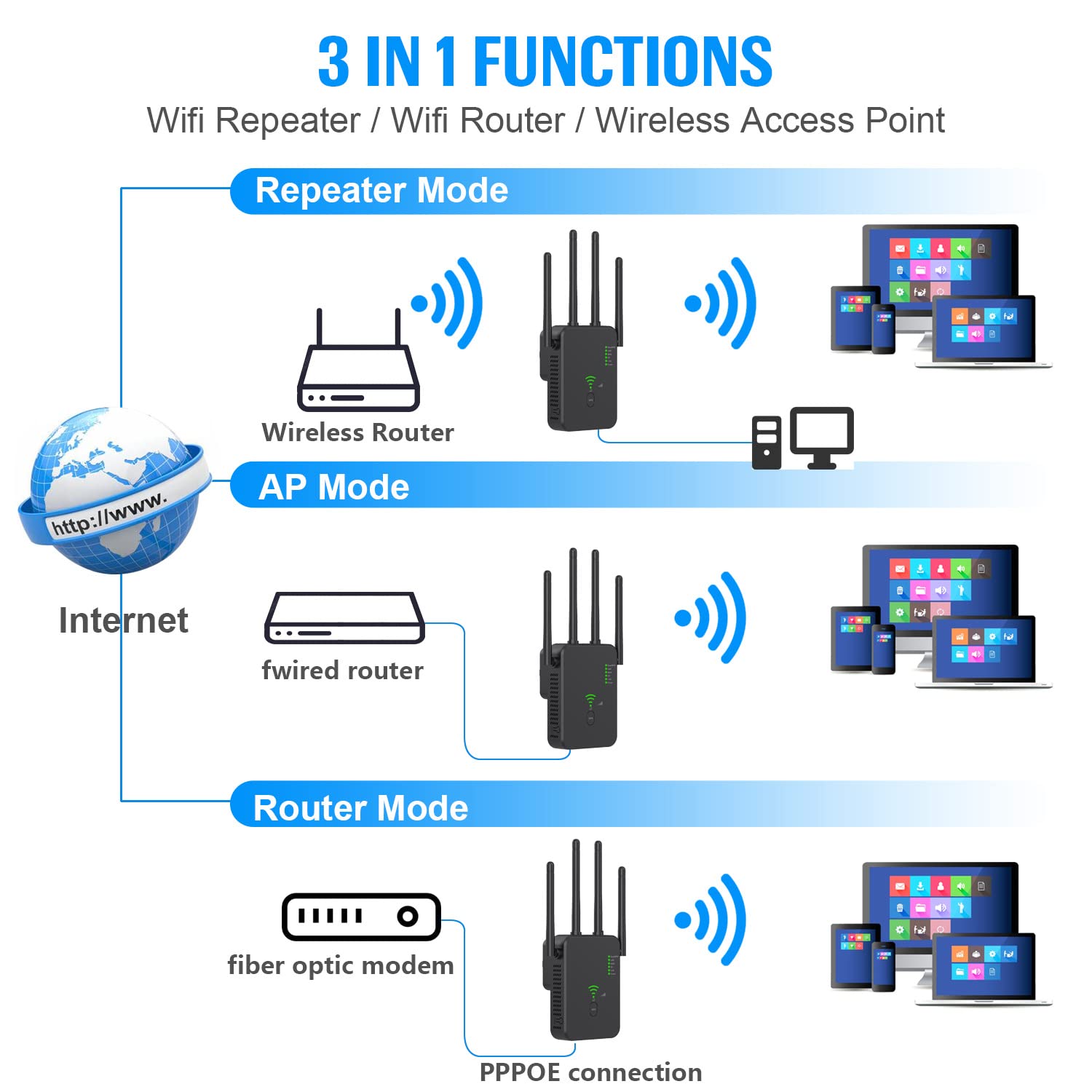 2023 Newest WiFi Extender, WiFi Booster，WiFi Repeater, Covers Up to 3000 Sq.ft and 40 Devices, 4 Antennas 360° Full Coverage,Internet Booster for Home with Ethernet Port, Quick Setup