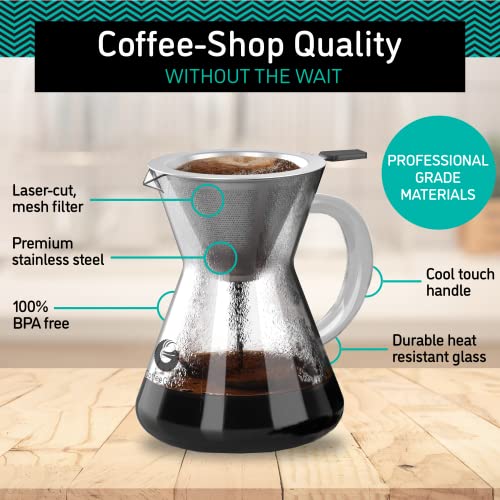 Coffee Gator Pour Over Coffee Maker - 14 oz Paperless, Portable, Drip Coffee Brewer Pour Over Set w/Glass Carafe & Stainless-Steel Mesh Filter, 400ml Clear
