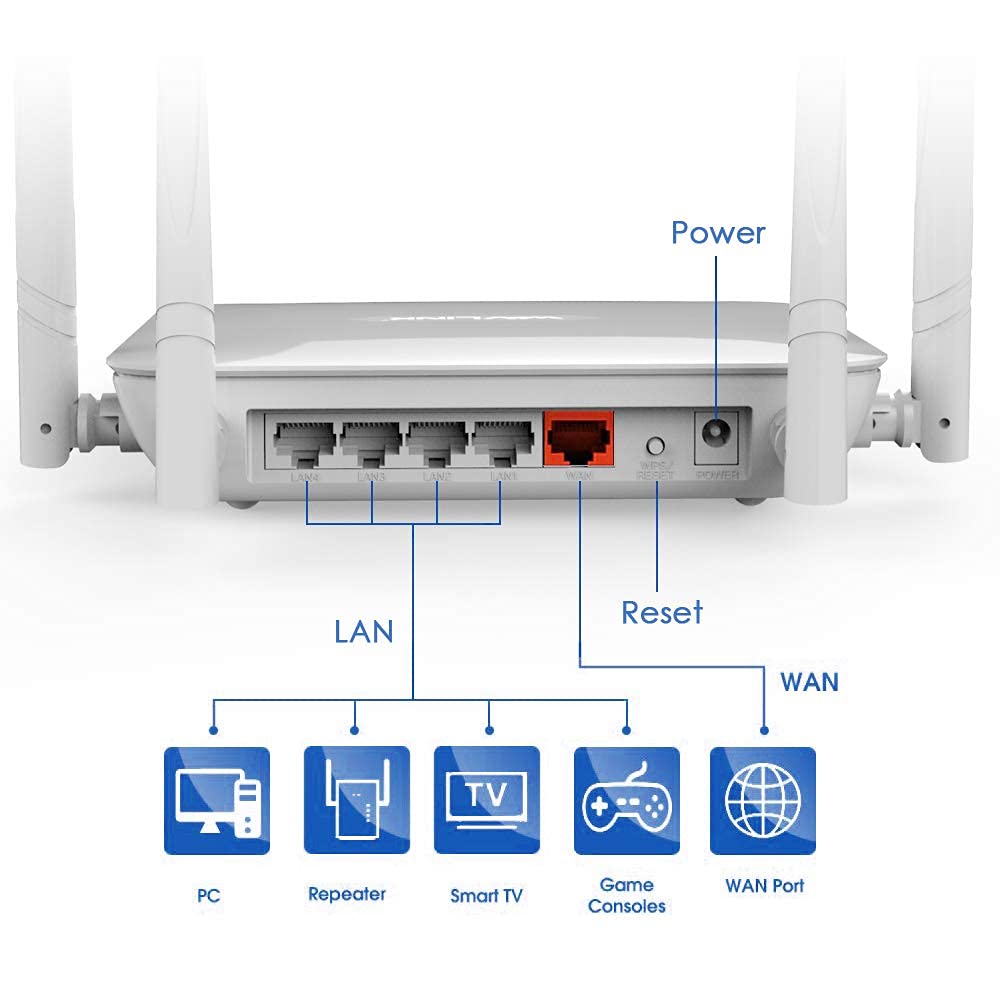 Gigabit WiFi Router,WAVLINK Home Router 1200Mbps WiFi Router,High Power Wireless Wi-Fi Router,Dual Band 5Ghz+2.4Ghz with 2 x 2 MIMO 5dBi Antennas Internet Router
