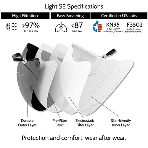 AIRPOP Light SE KN95 Face Masks 4 Pack, Reusable Washable 4-Layer Face Coverings, Contoured Fit, Lightweight Design, Adults/Kids Face Masks for Repeated Wear - Black