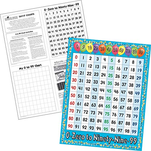 Barker Creek Educational Chart Set of 2, Number Grids, 2 Chart Set, First has 0-99 Number Grid, Second has 1 to 100 Number Grid, Math, Counting Skills, Charts Measure 17" x 22" Each (526)