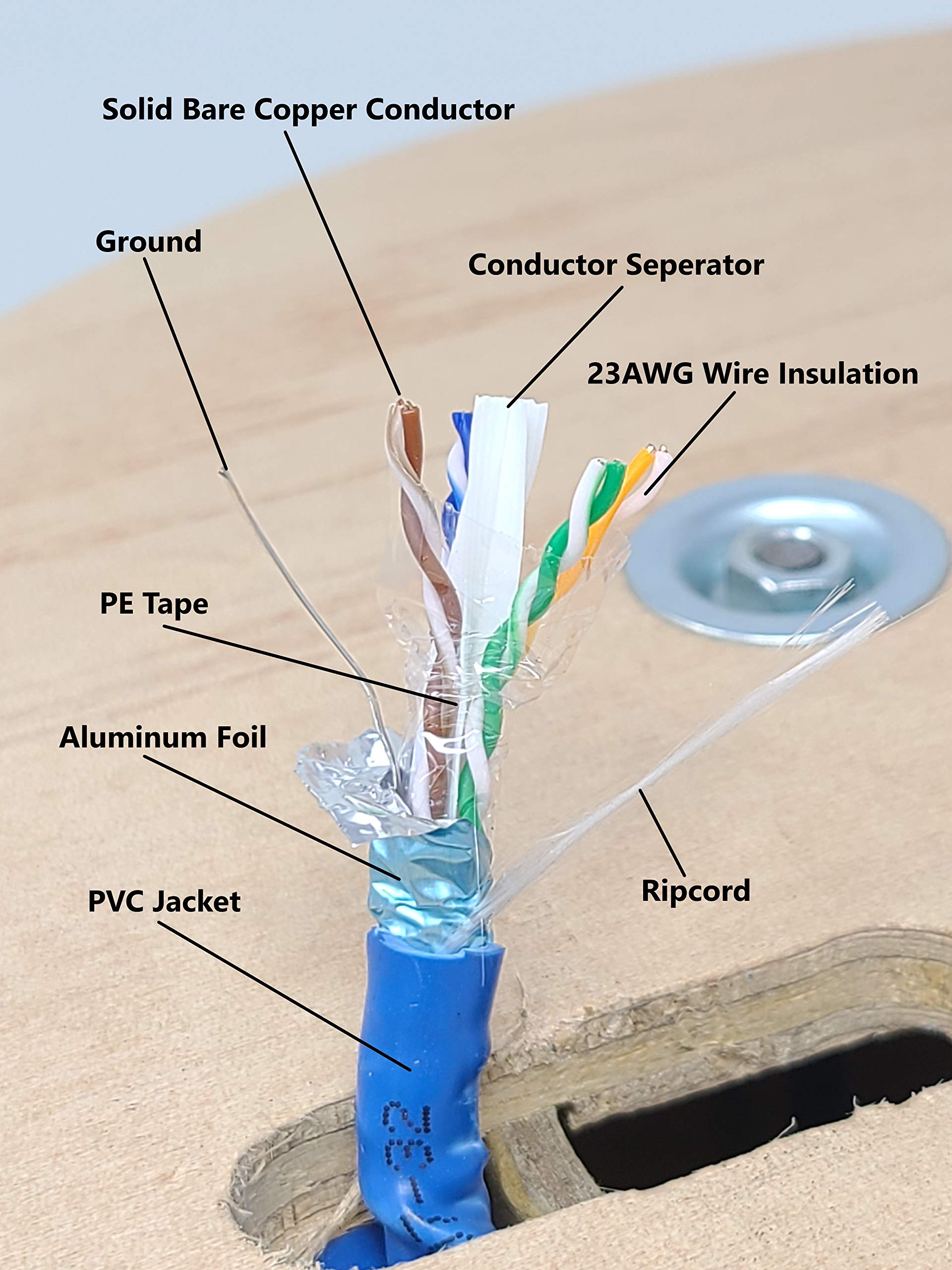 Micro Connectors, 250 Feet CAT 6A Solid & Shielded (F/UTP) CMR Riser Bulk Ethernet Cable-Blue (TR4-570SRBL-250)