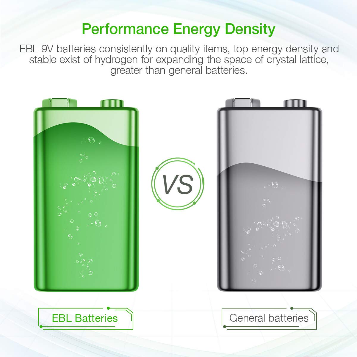 EBL 9V Batteries, Rechargeable 9V Battery 600mAh Lithium 6F22 Batteries for Smoke Detector, Long Lasting (4 Pack)